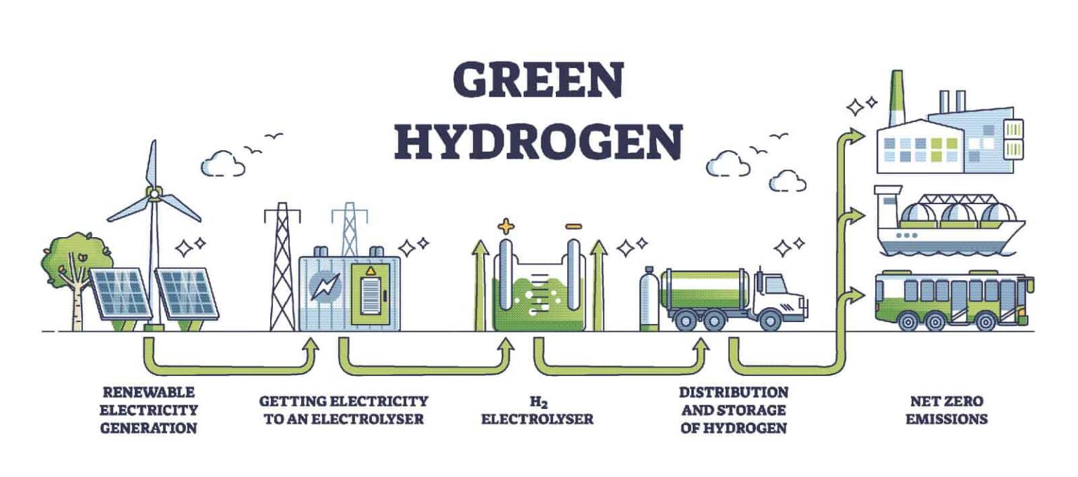 Hydrogen Gas Safety: Precautions, Storage Guidelines, and Risk ...